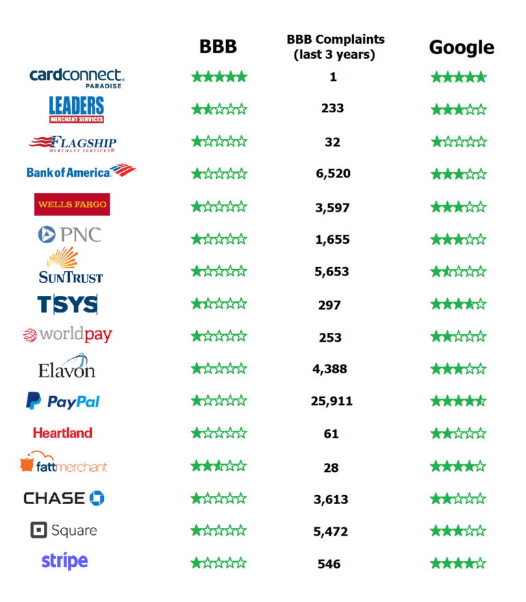 ASA Program - CardConnect Paradise